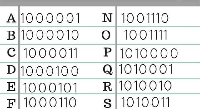 Who Invented The Binary Code Trivia ions QuizzClub
