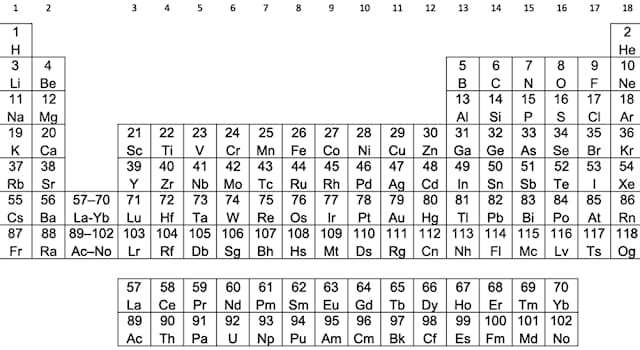 What Element Has The Chemical Symbol Zn Trivia Questions