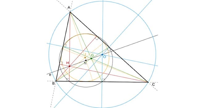 The centroid of a triangle is the... | Trivia Questions | QuizzClub